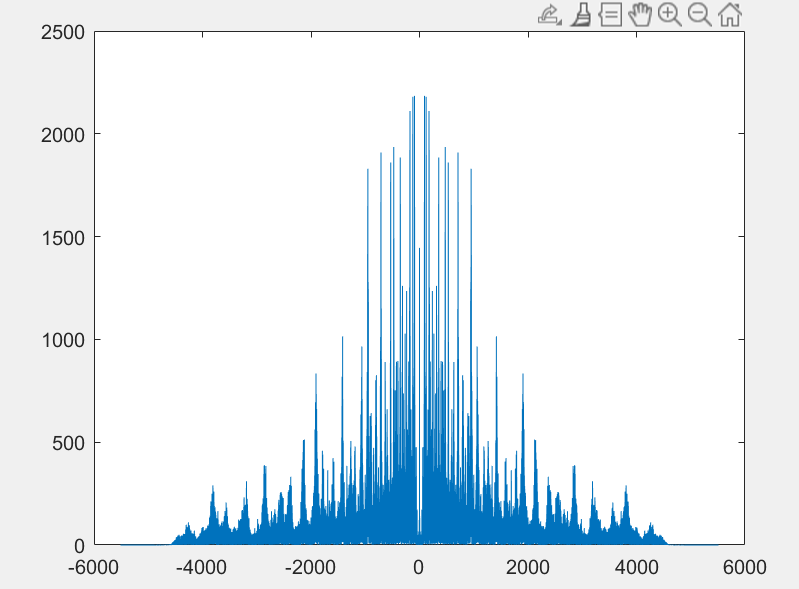 GitHub - ShadiaAITELCADI/TP4-Traitement-de-signal