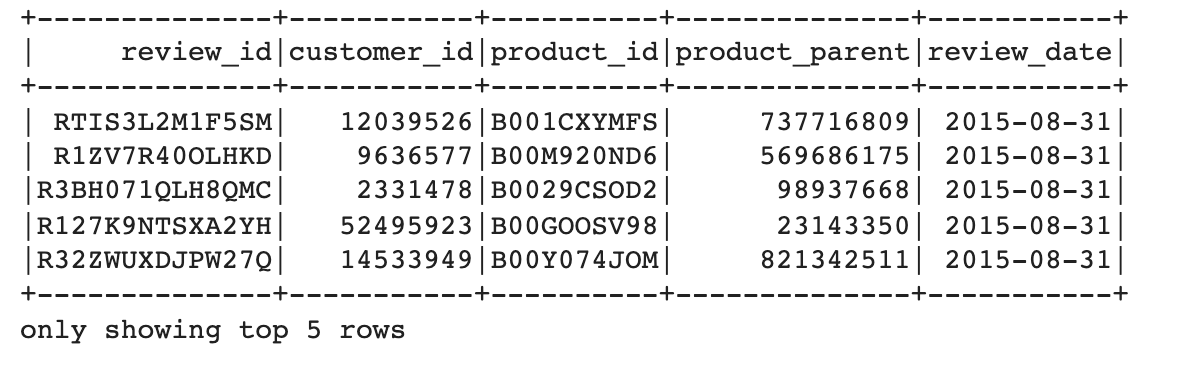 GitHub - mtryergreen/Amazon_Vine_Analysis