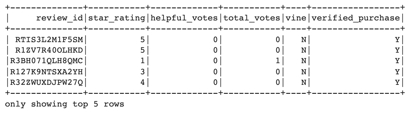 GitHub - mtryergreen/Amazon_Vine_Analysis
