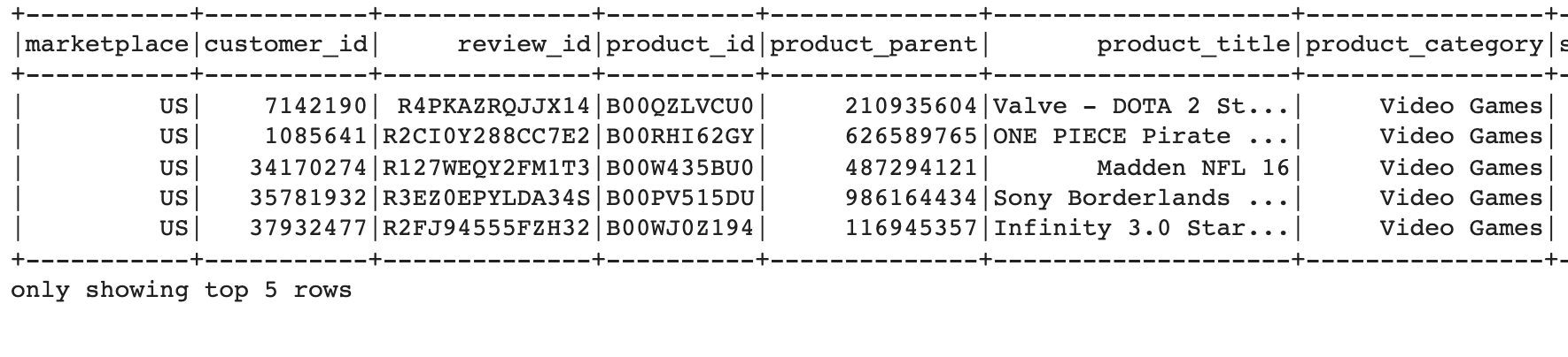 GitHub - mtryergreen/Amazon_Vine_Analysis