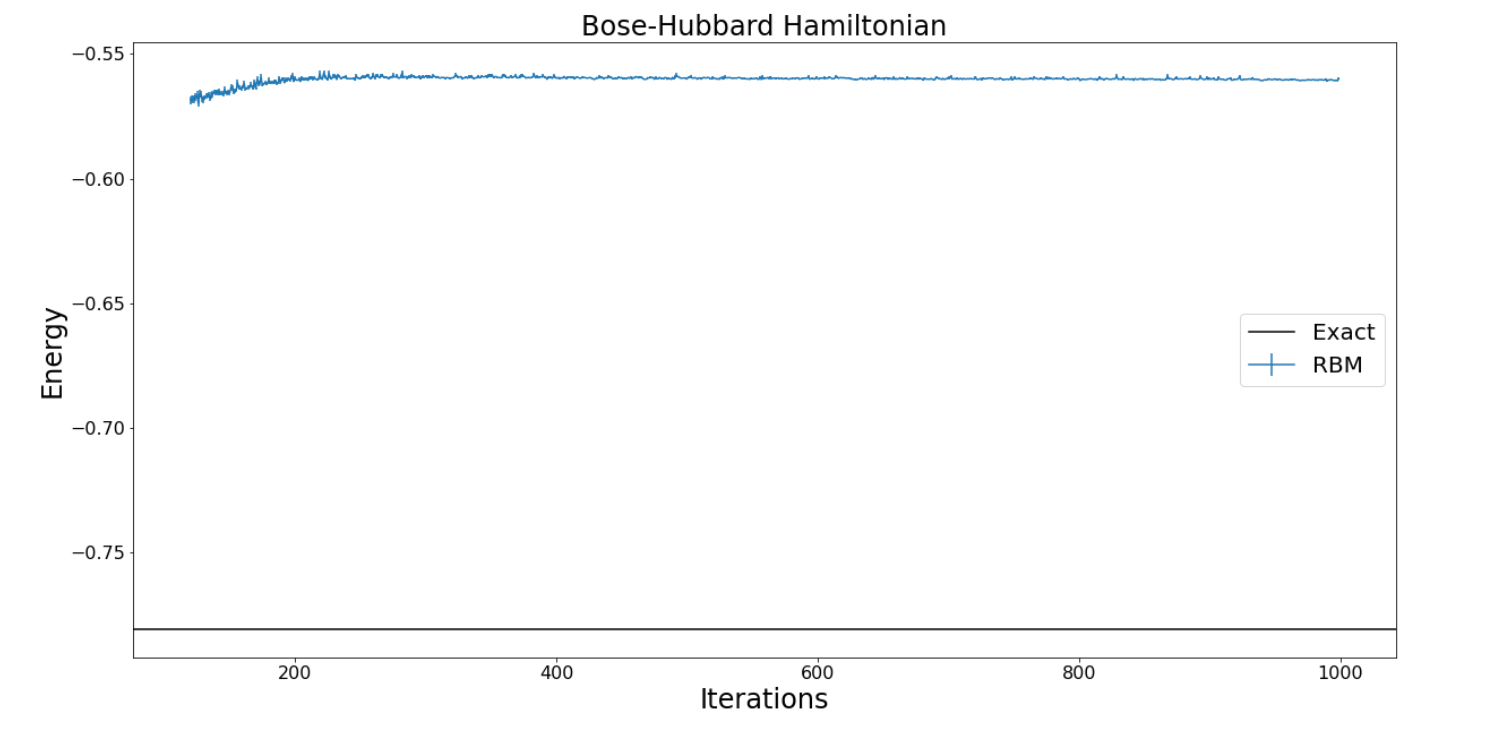 Bose-Hubbard model fails in extended Hilbert space for newer versions ... Bose-Hubbard model fails in extended Hilbert space for newer versions ...