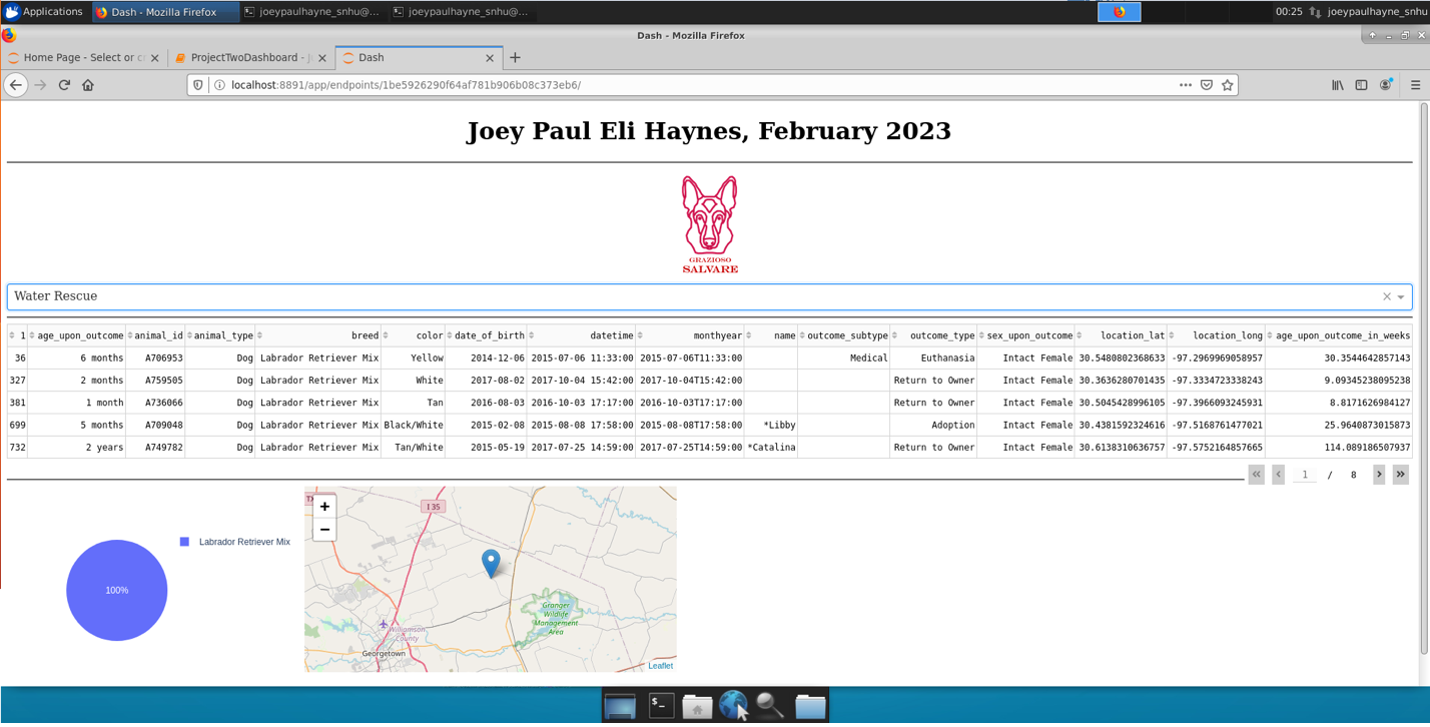 GitHub - jpthefish/Grazioso-Salvare-Dashboard: Full-stack data analytics dashboard for rescue ...