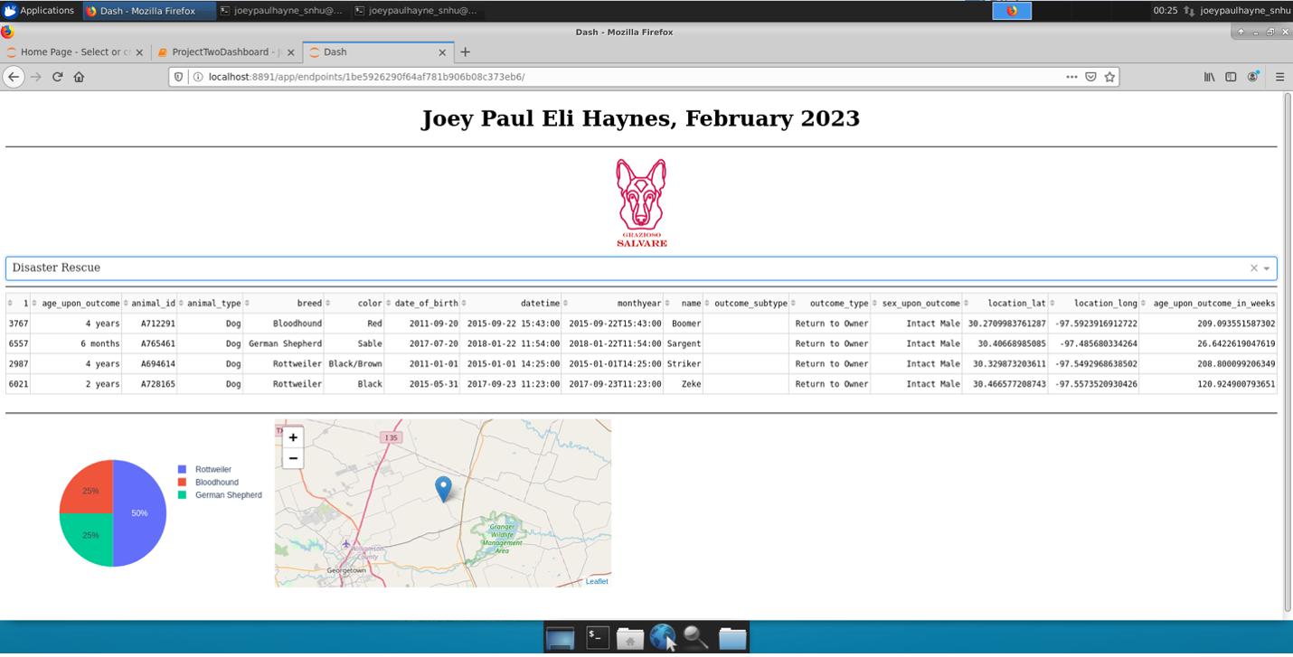 GitHub - jpthefish/Grazioso-Salvare-Dashboard: Full-stack data analytics dashboard for rescue ...