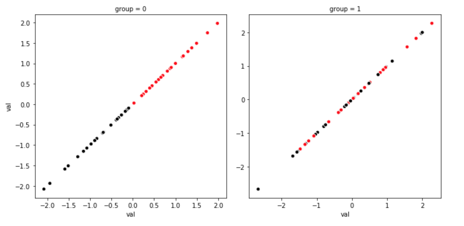 Conditional Colors When Using Snsfacetgrid · Issue 1493 · Mwaskomseaborn · Github