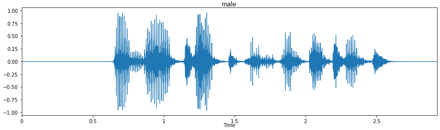 GitHub - umd-fire-coml/2021-Speaker-Recognition: The purpose of this ...