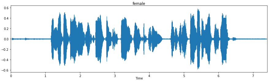 GitHub - umd-fire-coml/2021-Speaker-Recognition: The purpose of this ...