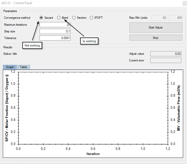 [Bug] Controller Block- Convergence Method · Issue #182 · DanWBR/dwsim · GitHub