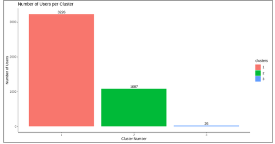 GitHub - medharajmohan/Customer-segmentation: Analyze customer purchase ...