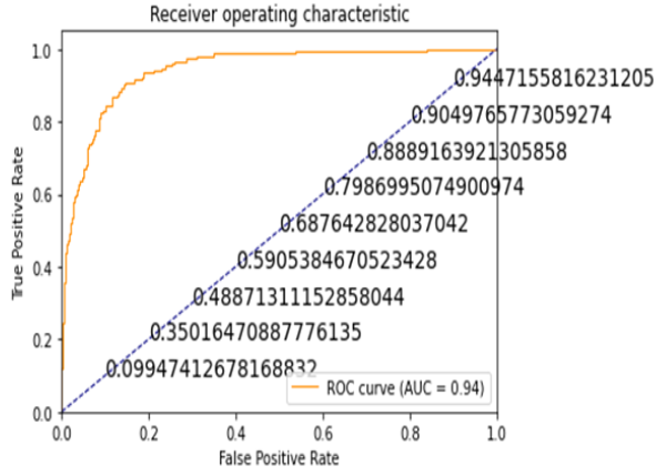 GitHub - medharajmohan/-HEALTHCARE-MEDICAL-CLAIM-FRAUD-DETECTION