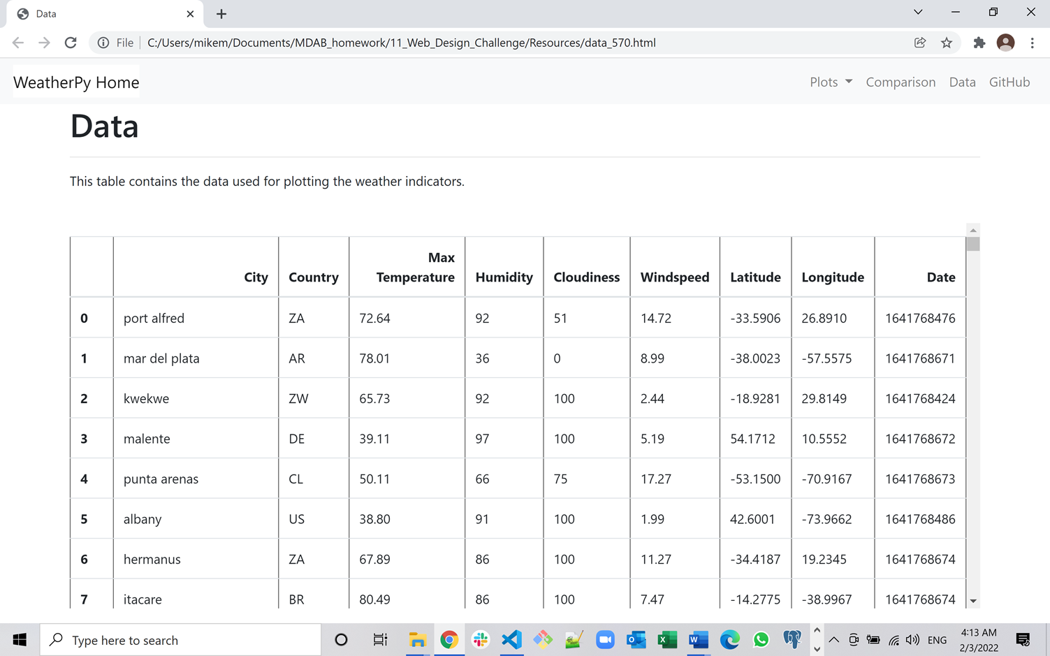 GitHub - MikeMurf/11-Web-Design-Challenge