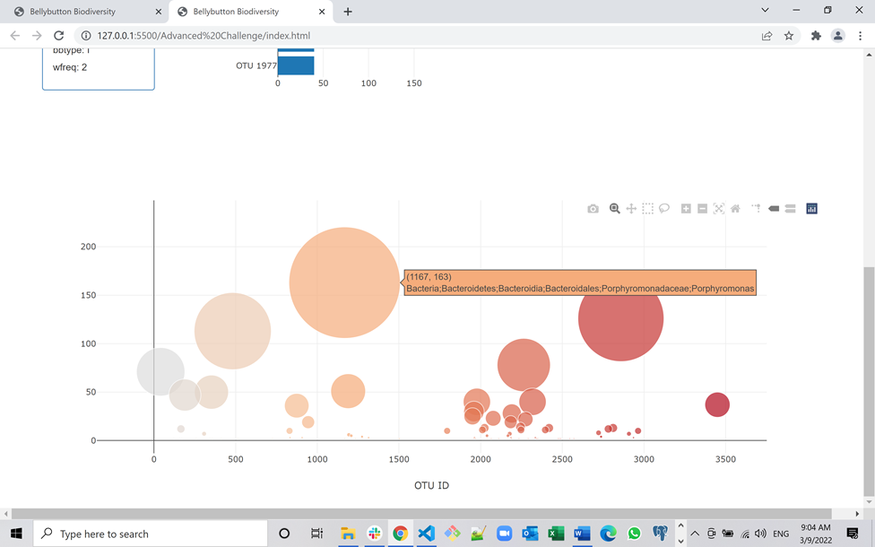 GitHub - MikeMurf/15-Plotly-Advanced-Challenge-Homework: Development of ...