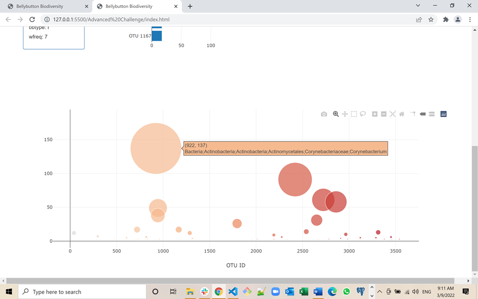 GitHub - MikeMurf/15-Plotly-Advanced-Challenge-Homework: Development of ...