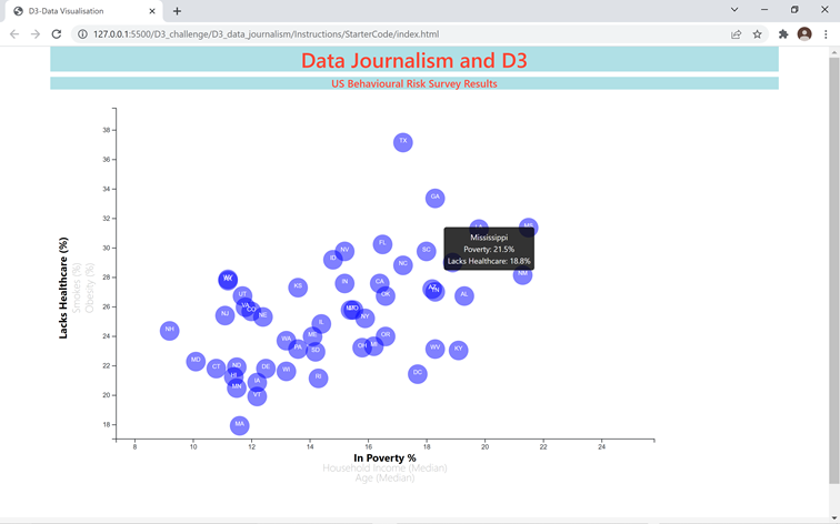 GitHub - MikeMurf/D3-challenge: Analysis and visualisations of the health risks facing ...
