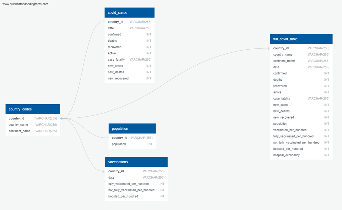 GitHub - MikeMurf/23-Final-Project: Evaluation of machine learning ...