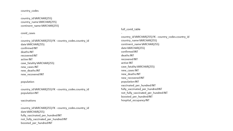 GitHub - MikeMurf/23-Final-Project: Evaluation of machine learning ...