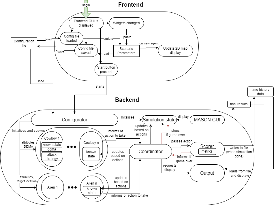 GitHub - haydensflee/DDM_algorithm_simulation: Software Engineering Project - Development of a ...