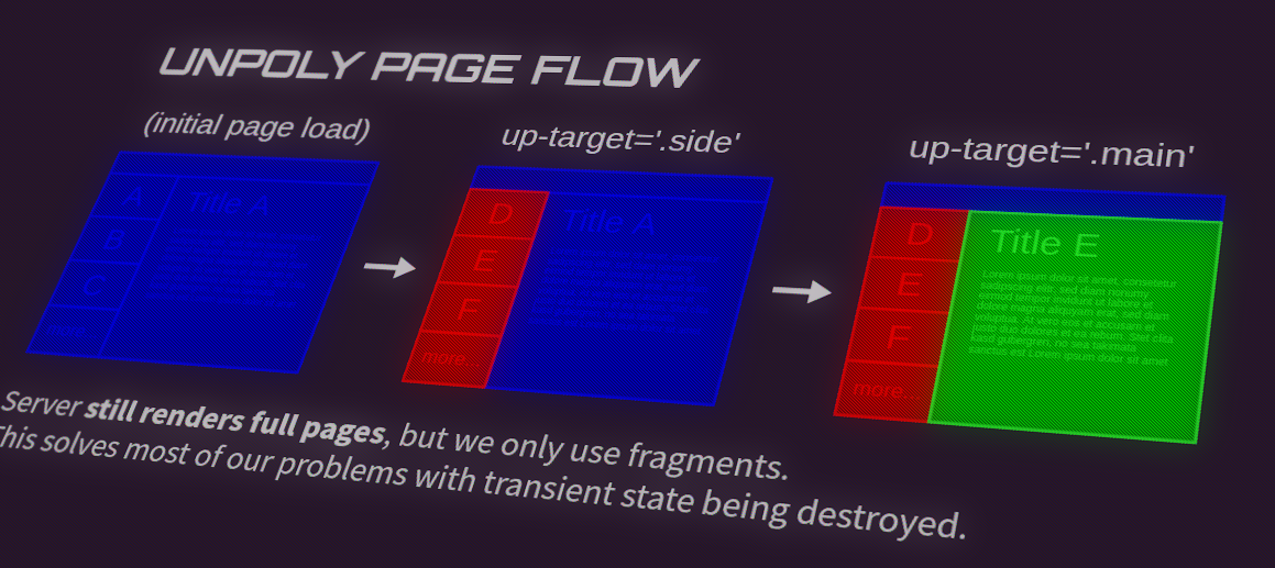 [Release Radar Request] Unpoly 3 · Issue #169 · github/release-radar · GitHub