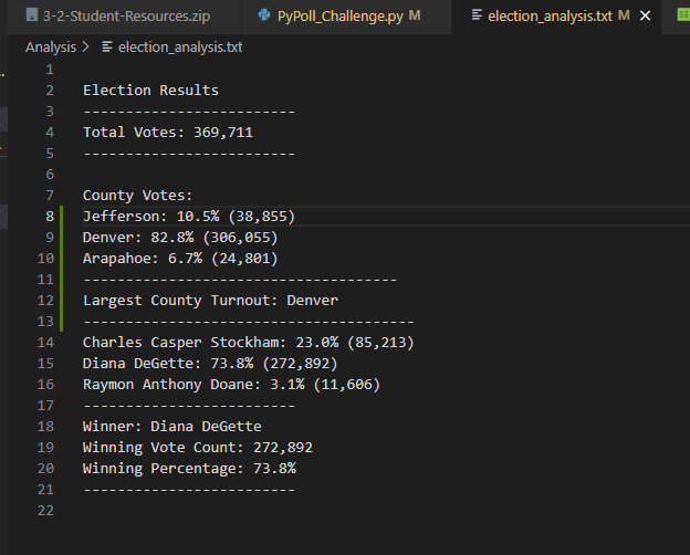 GitHub - som1966/Election_Analysis: Module 3