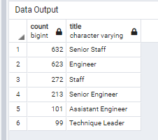 GitHub - som1966/Pewlett_Hackard_Analysis