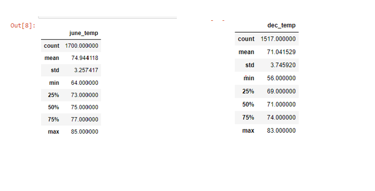 GitHub - som1966/Surf-s_Up