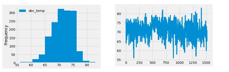 GitHub - som1966/Surf-s_Up