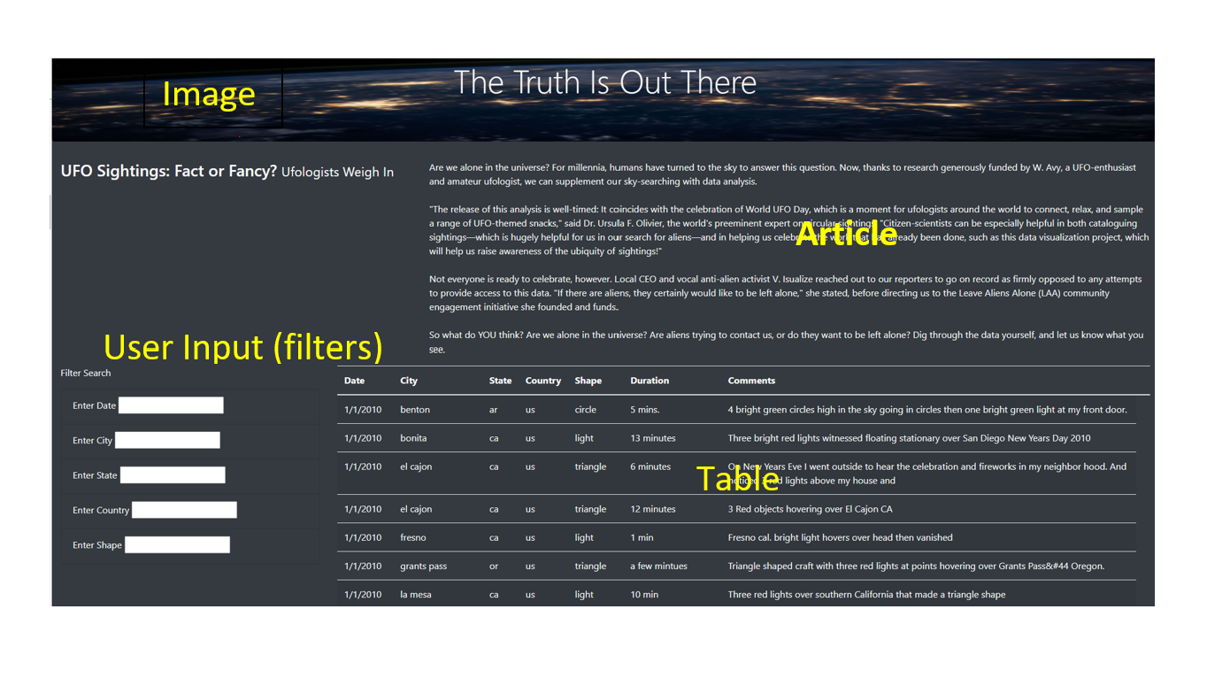 GitHub - som1966/UFO-s: Module 11
