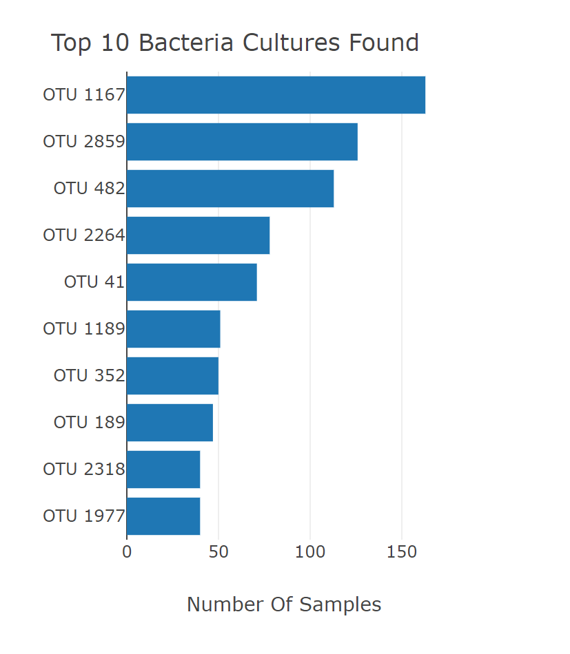 GitHub - som1966/BellyButton