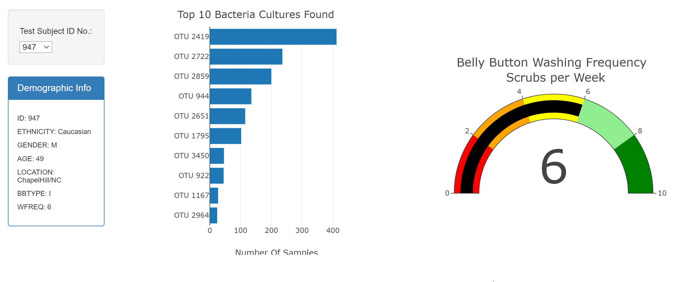 GitHub - som1966/BellyButton