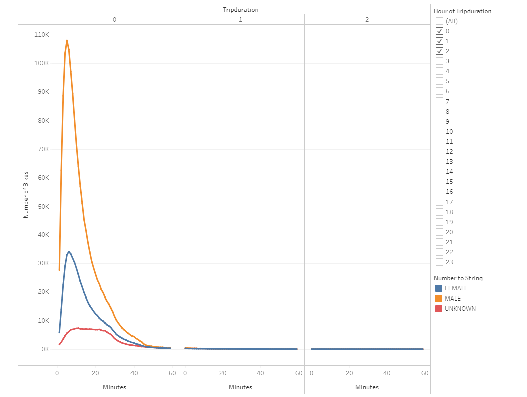GitHub - som1966/Citi_Bike_Challenge