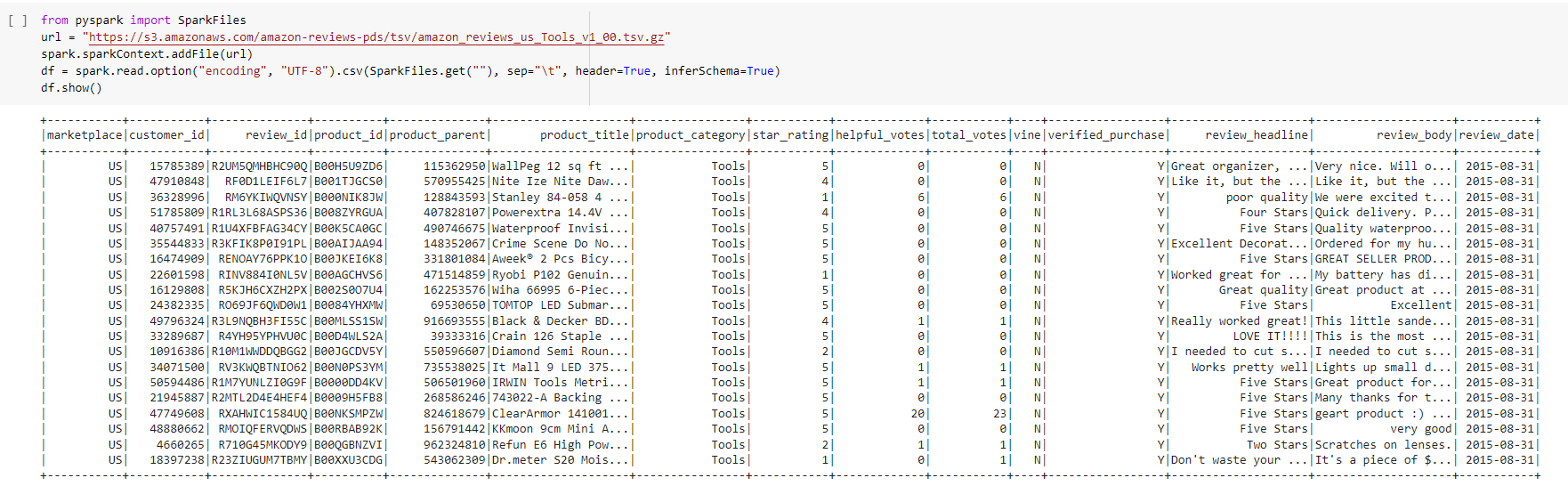 GitHub - som1966/Amazon_Vine_Analysis