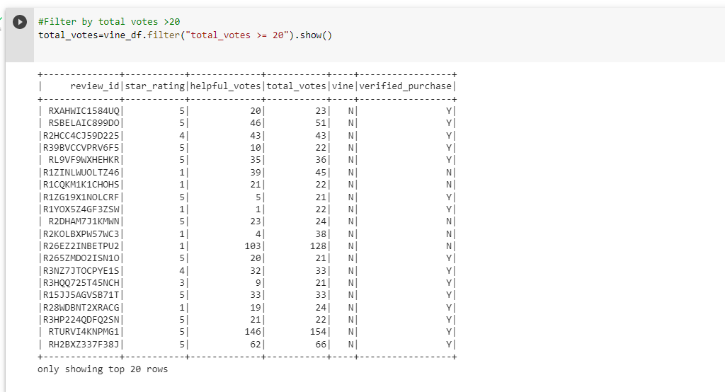 GitHub - som1966/Amazon_Vine_Analysis