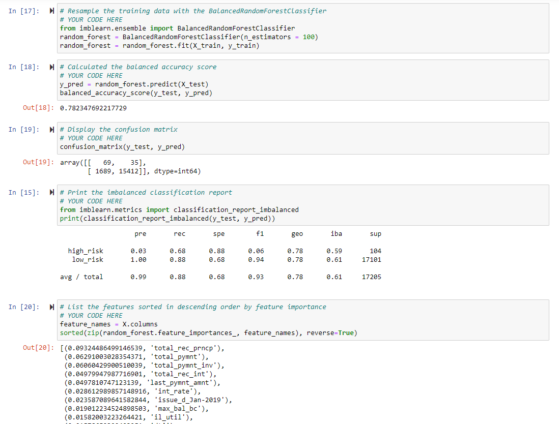 GitHub - som1966/Credit_Risk_Analysis