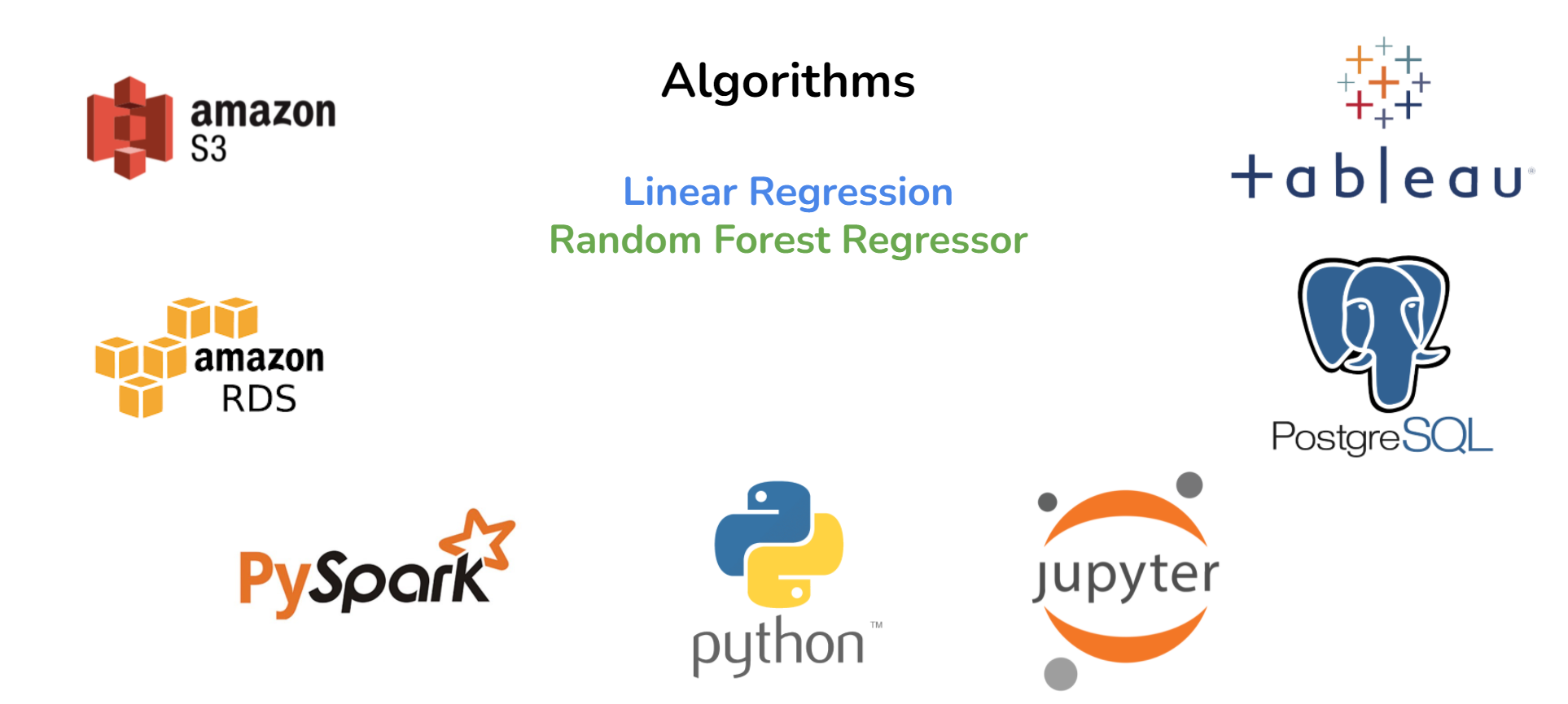 GitHub - som1966/Final-Project