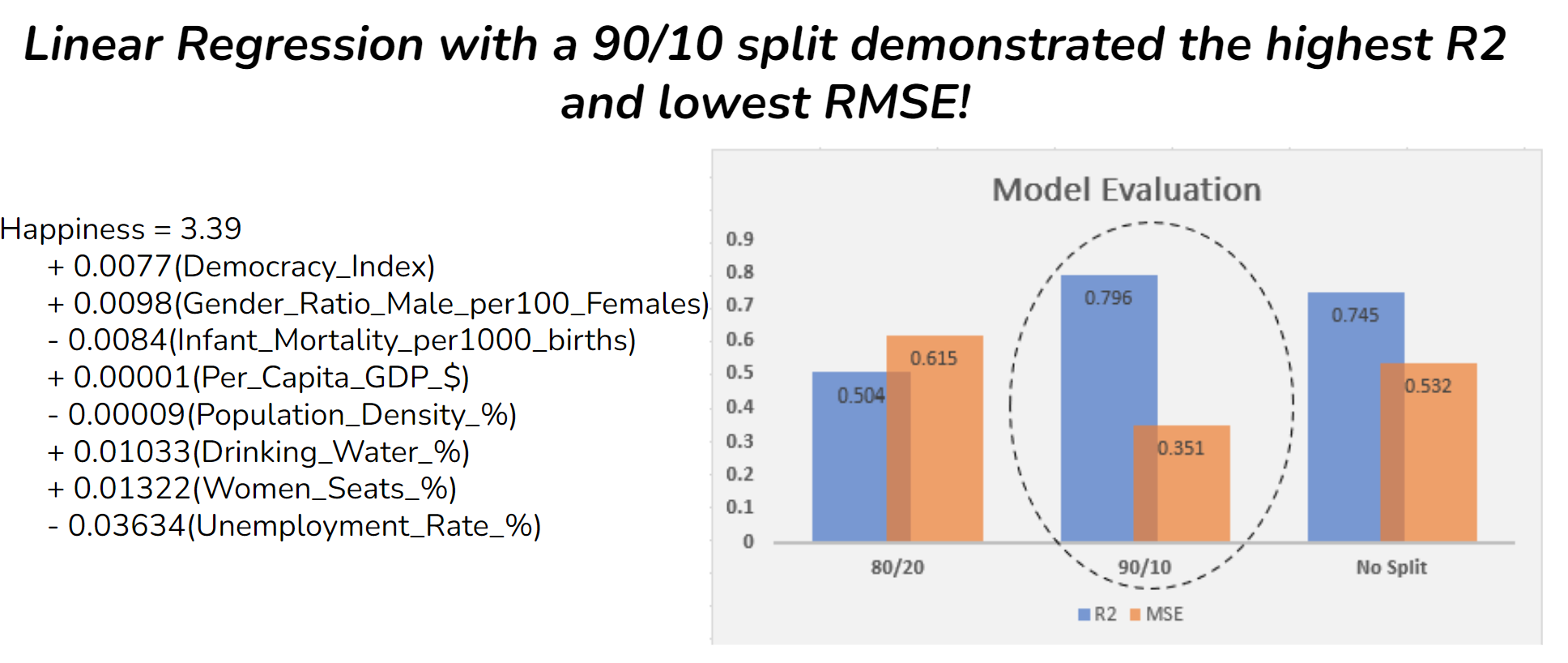 GitHub - som1966/Final-Project