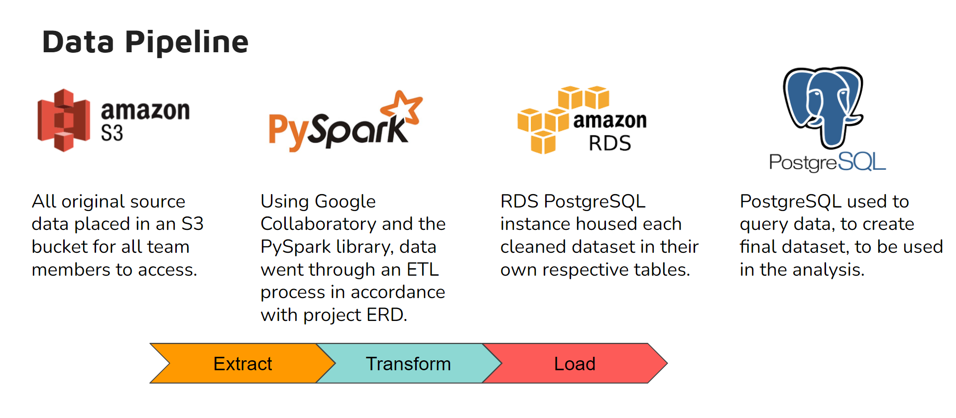 GitHub - som1966/Final-Project