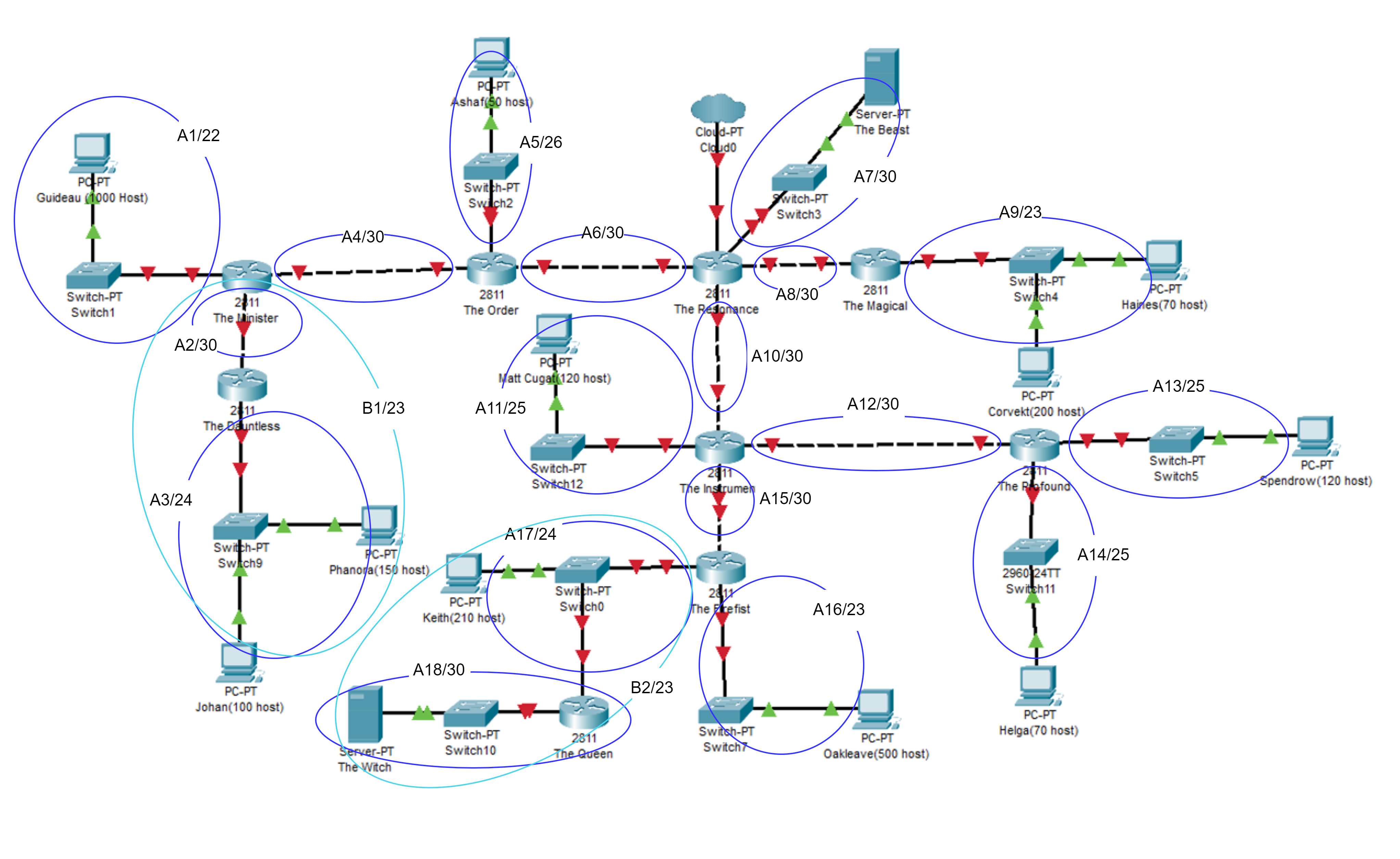 GitHub - akumadoferudi/Jarkom-Modul-4-C09-2022