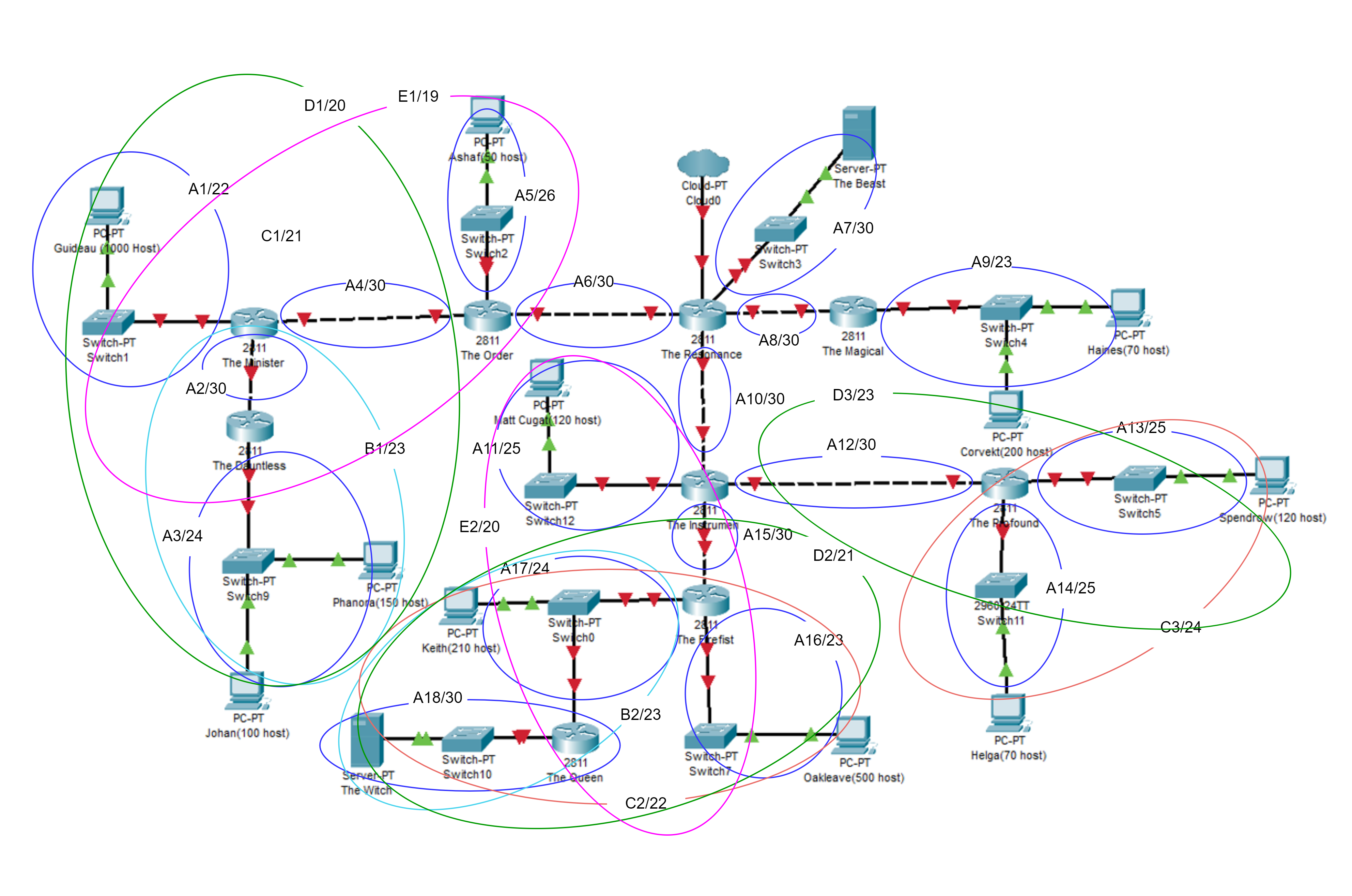 Github Akumadoferudi Jarkom Modul 4 C09 2022