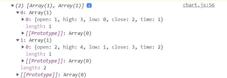 Data set input issue · Issue #842 · tradingview/lightweight-charts · GitHub