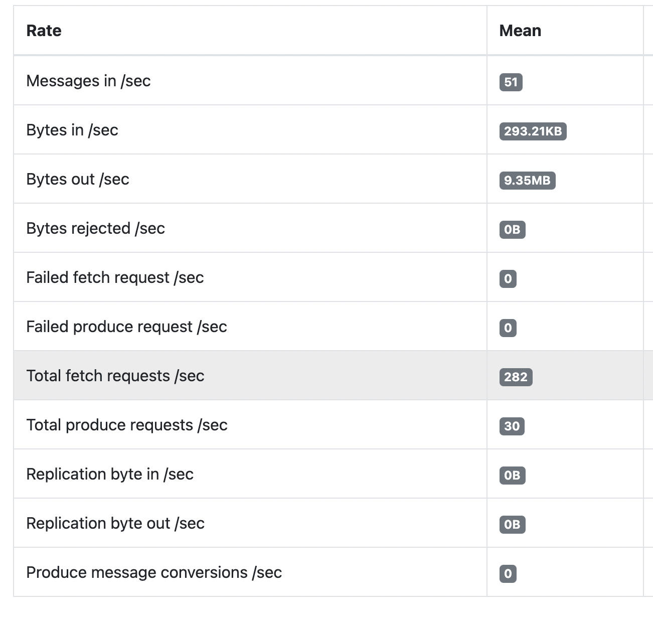 如何增加更多的metrics信息 · Issue #541 · smartloli/EFAK · GitHub