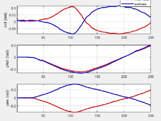 The Difference Between The Icl Nuim Dataset And The Tum Rgb D Dataset