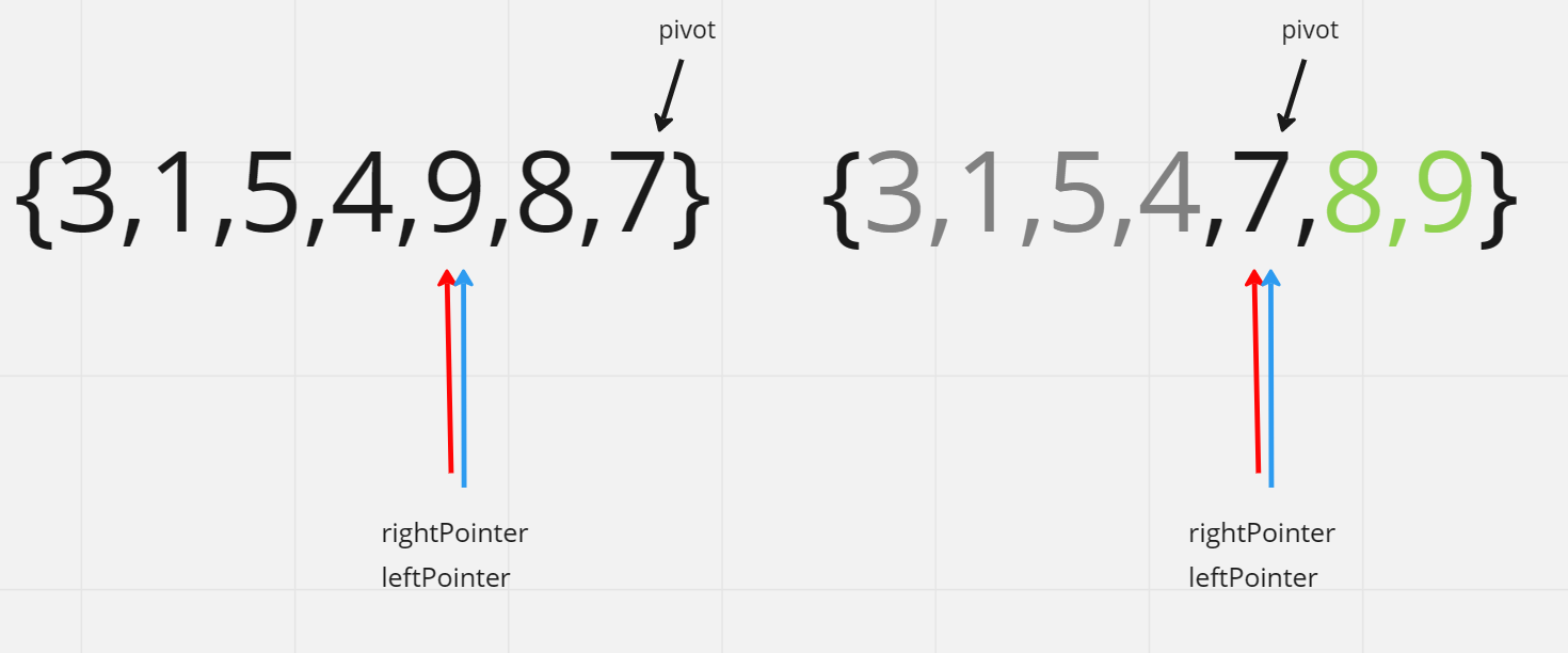 Coding-Meetup/Sort1.md at main · ChungLinWu/Coding-Meetup · GitHub