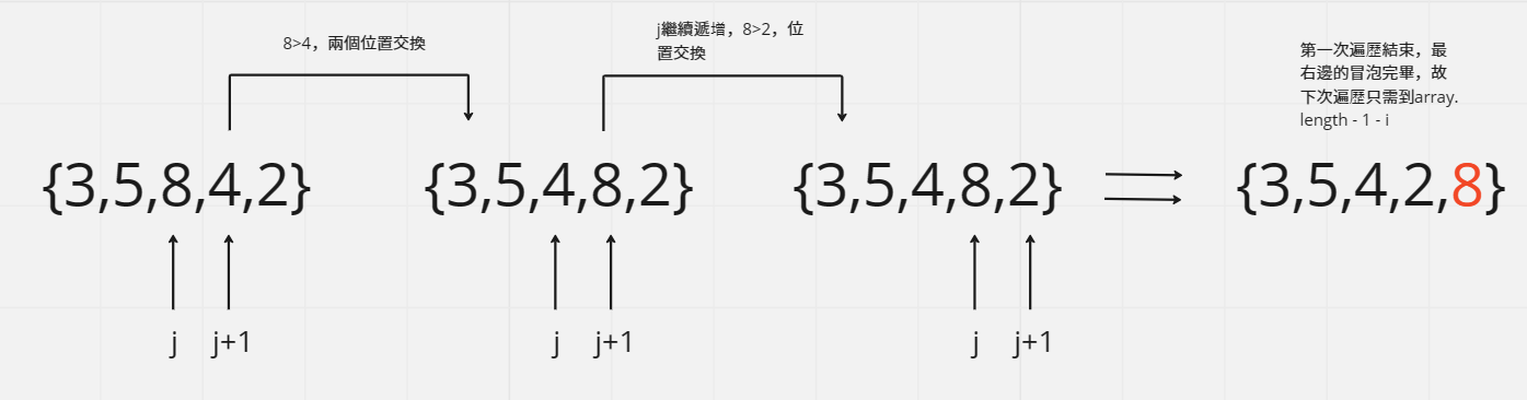 Coding-Meetup/Sort1.md at main · ChungLinWu/Coding-Meetup · GitHub