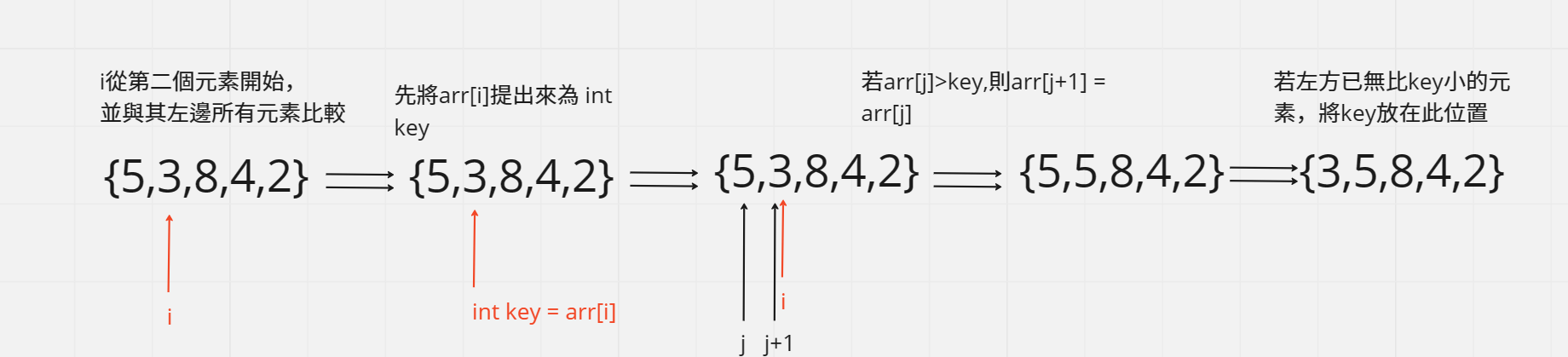 Coding-Meetup/Sort1.md at main · ChungLinWu/Coding-Meetup · GitHub