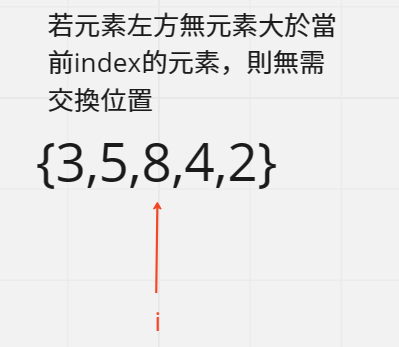 Coding-Meetup/Sort1.md at main · ChungLinWu/Coding-Meetup · GitHub