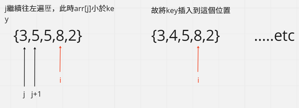 Coding-Meetup/Sort1.md at main · ChungLinWu/Coding-Meetup · GitHub