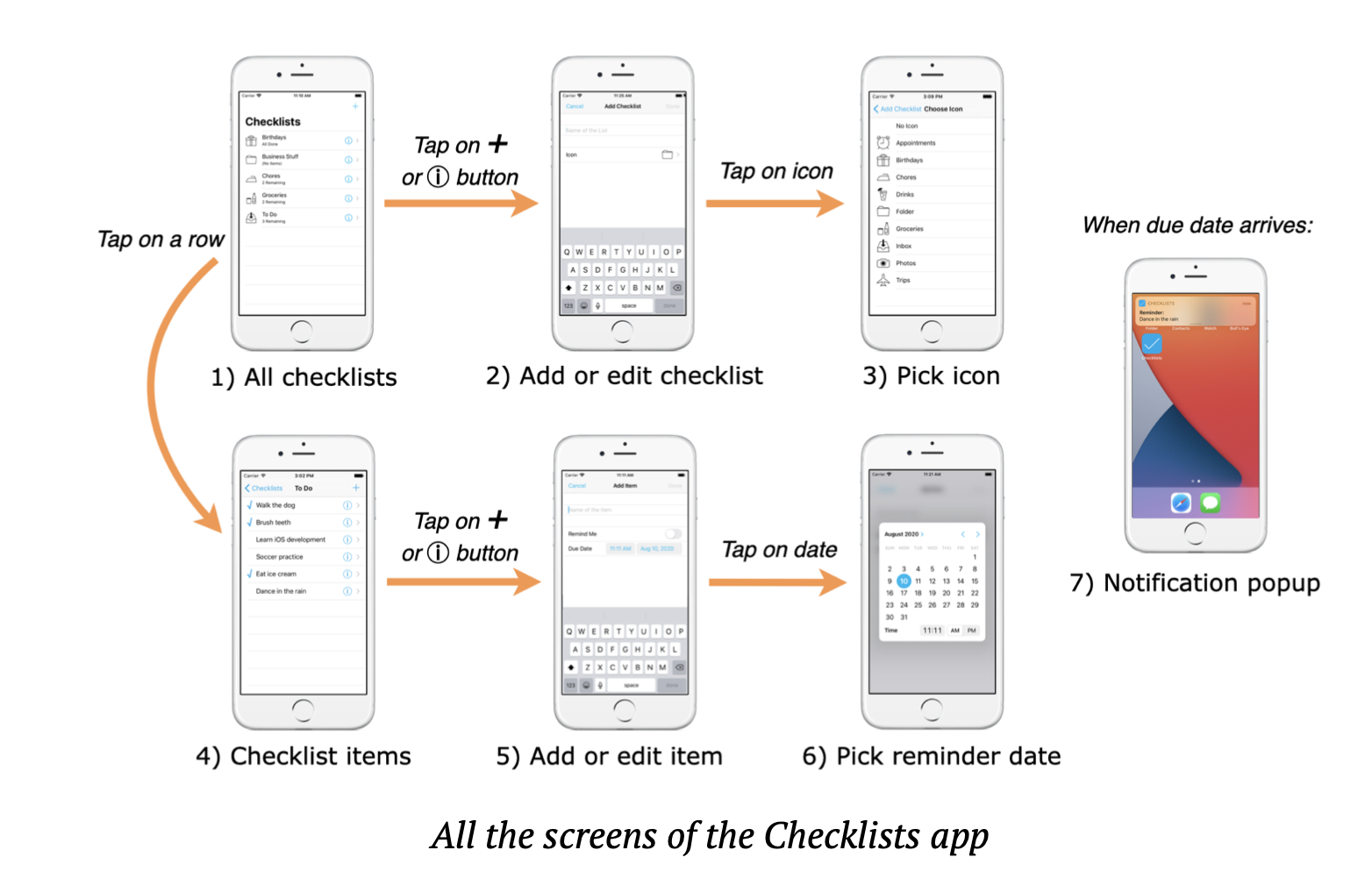 GitHub - bukhmillerEd/checklists: Учебный проект по книге UIKit Apprentice
