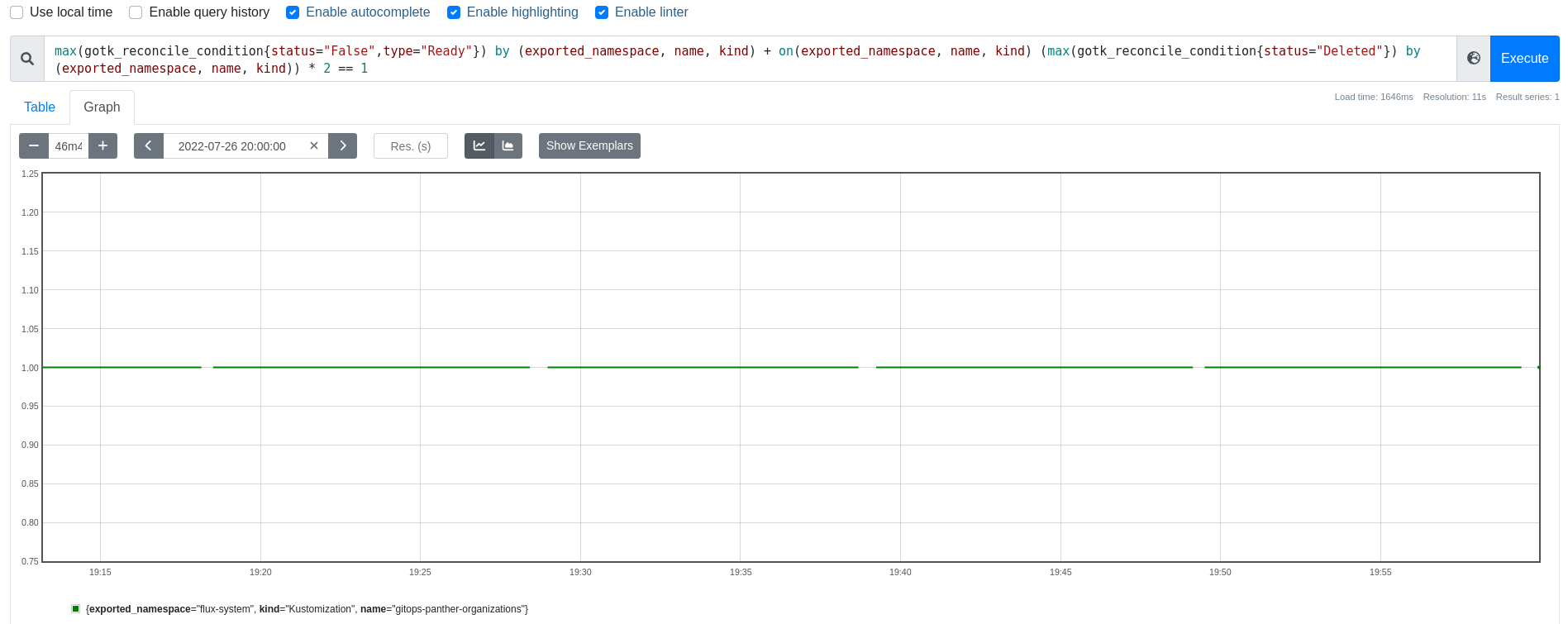 Relation between prometheus alert and reconcilation interval · fluxcd ...