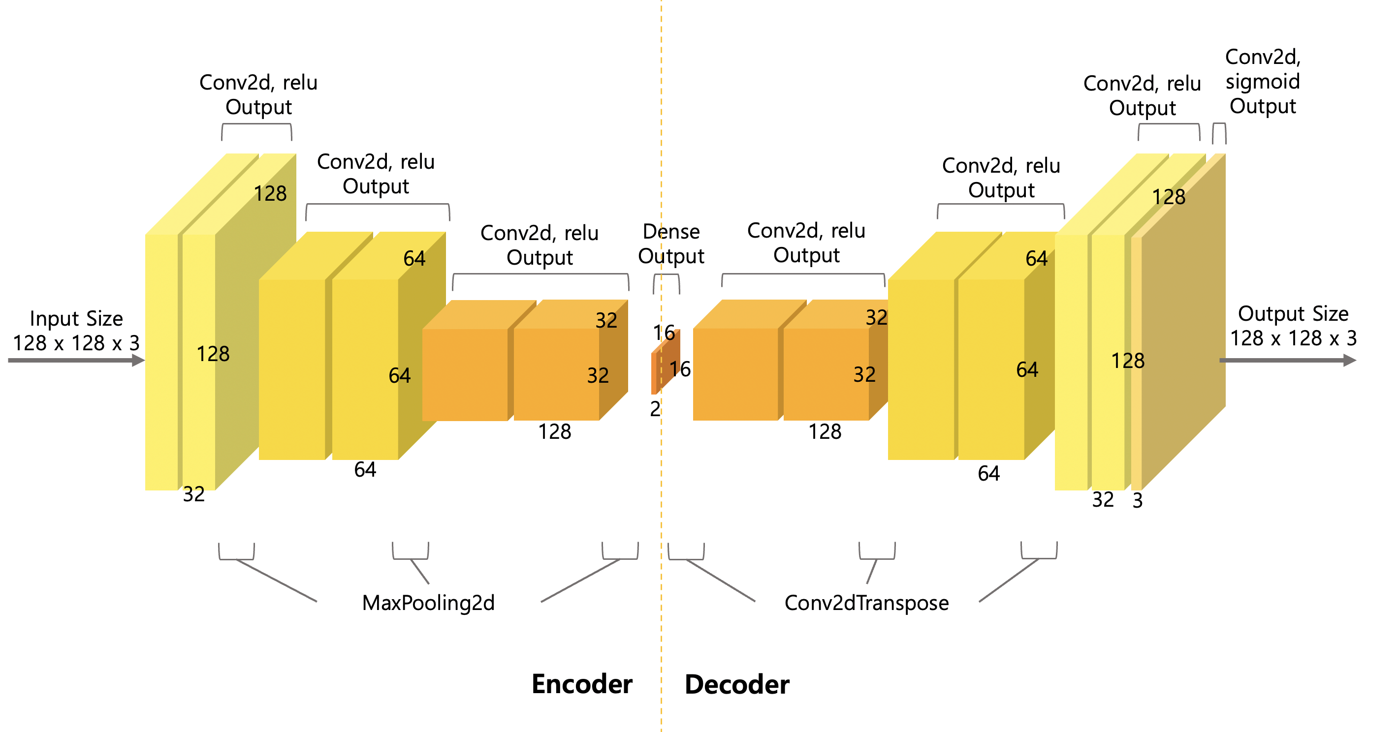 GitHub - CUAI-CAU/2022_Summer_CV_T4_Blueberry: Repository for project that won 2022 CUAI Summer ...