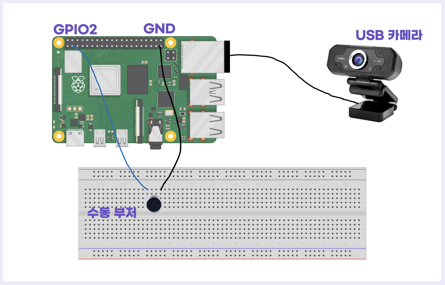 GitHub - CUAI-CAU/2022_Summer_CV_T4_Blueberry: Repository for project that won 2022 CUAI Summer ...