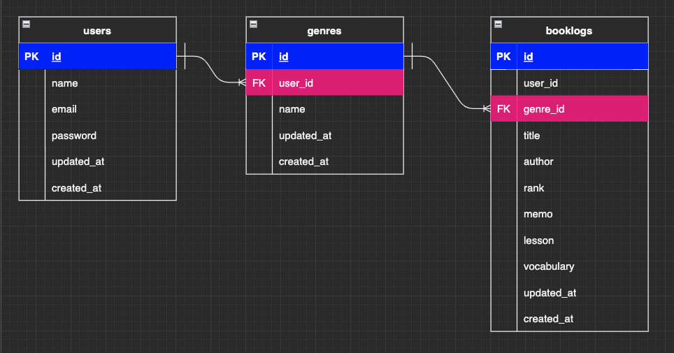 GitHub - kokiv1/personal_booklog